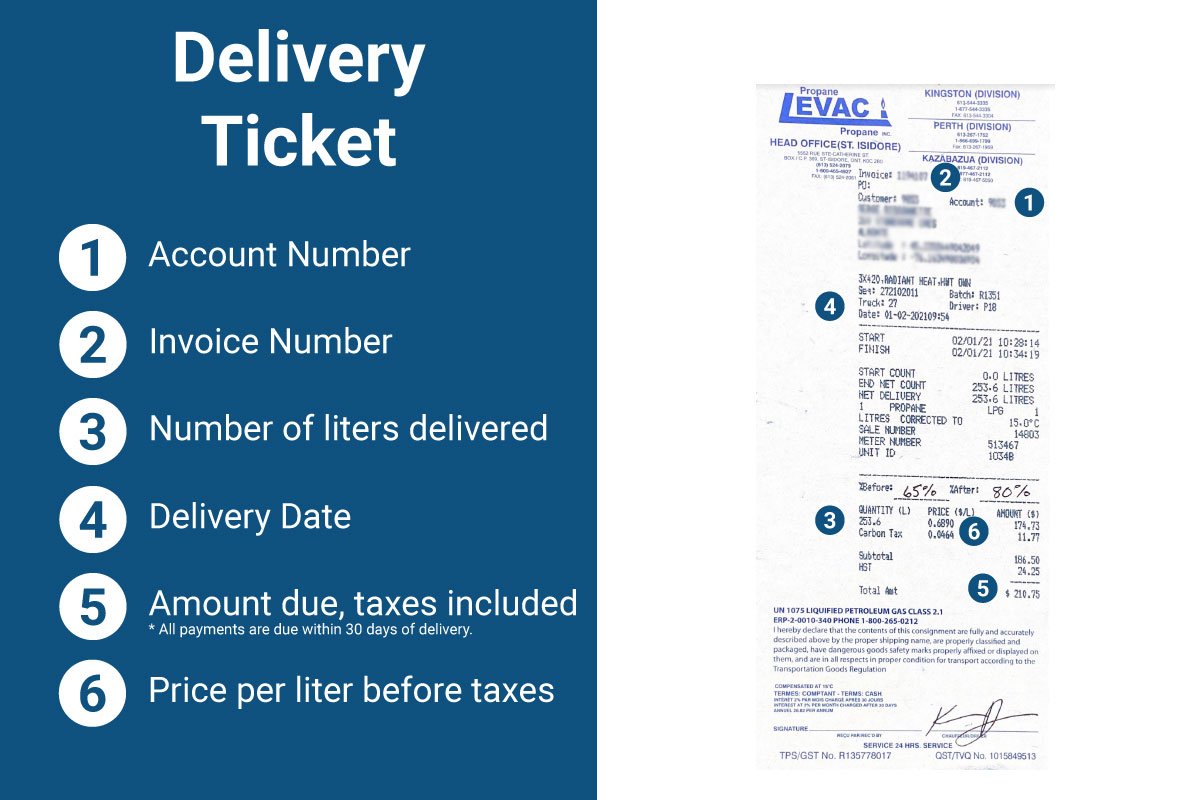 Frequently Asked Questions About Propane | Propane Levac